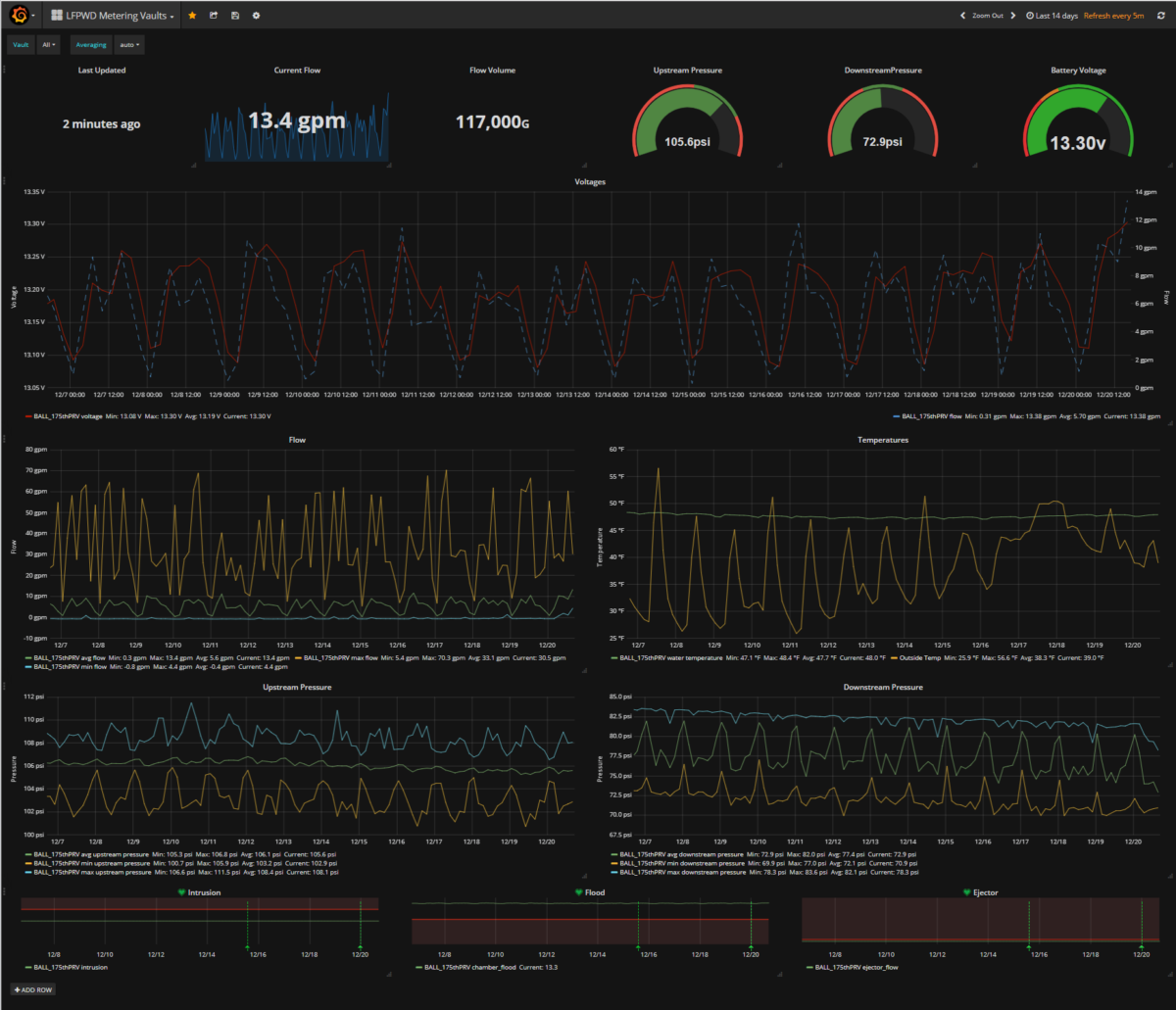 Project Status – Lake Forest Park Water District
