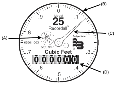 Reading Your Meter – Lake Forest Park Water District